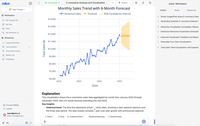 Julius AI | Excel, Slides, Tasks with AI | Free AI Graph Maker | Make ...
